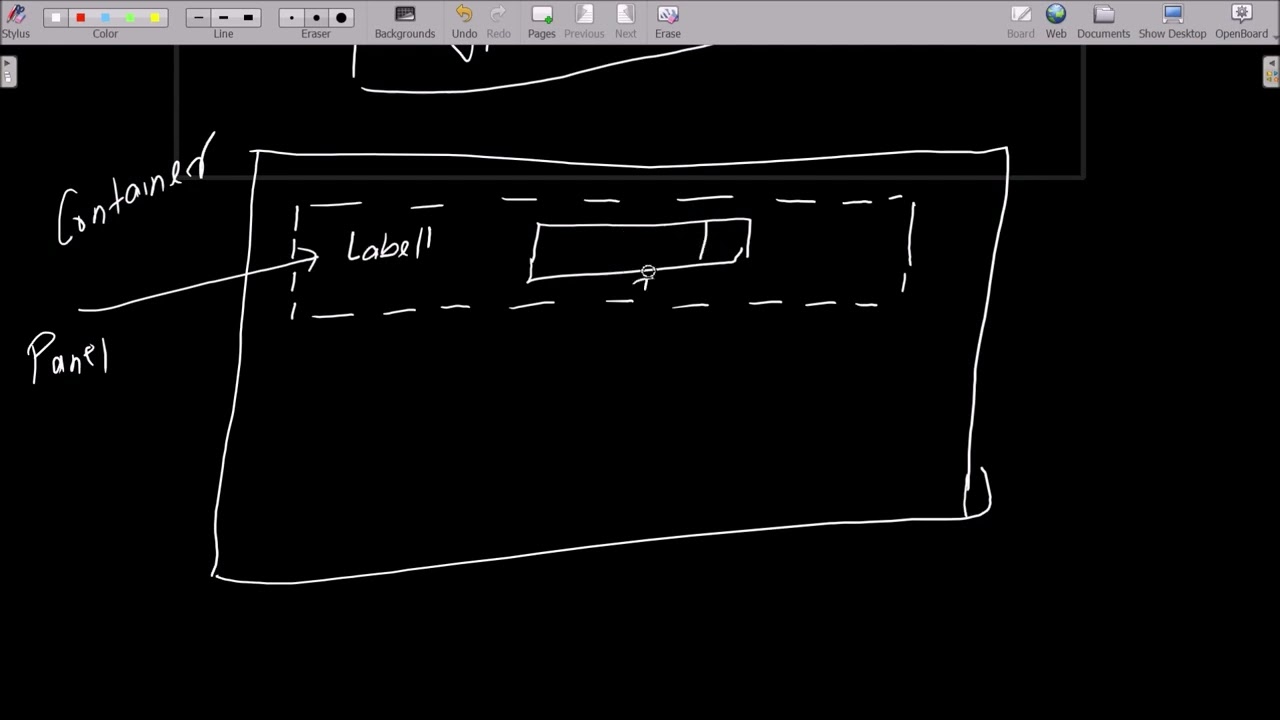 What is Panel in Java AWT