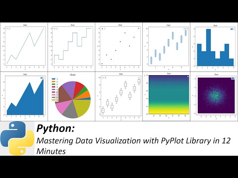Python: Mastering Data Visualization with PyPlot Library in 12 Minutes
