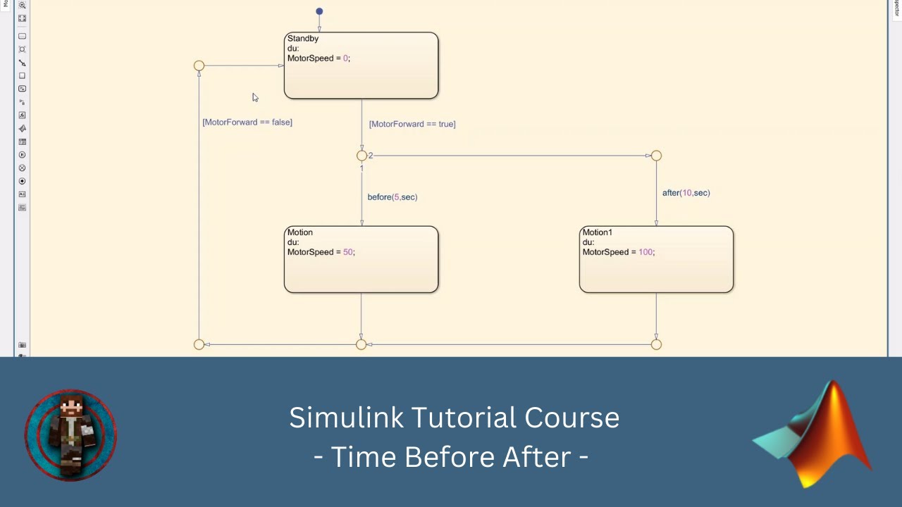 How to code and simulate Time Before & After in Simulink || Simulink Tutorial || Model & Function