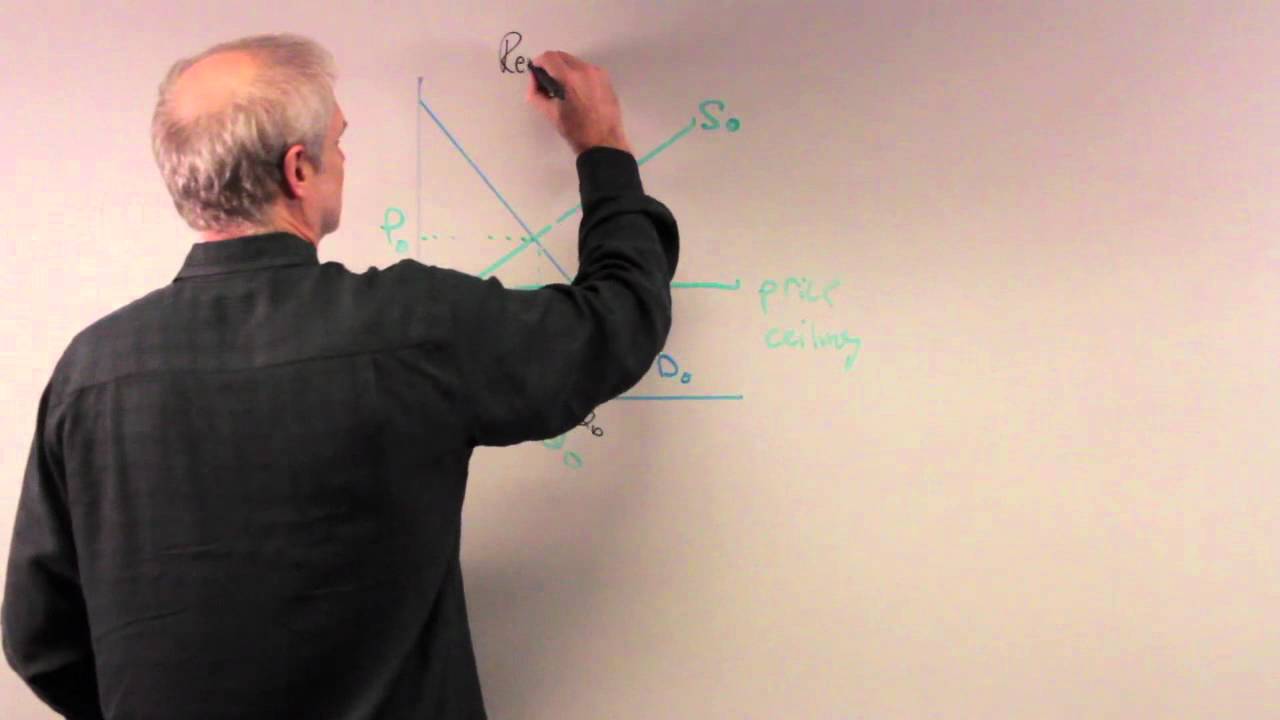 Econ1001 Chapter 6 - Intro / Question 1