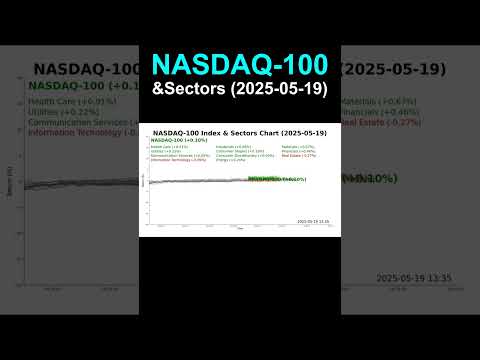 NASDAQ-100 Index & Sectors Chart (2025-05-19)