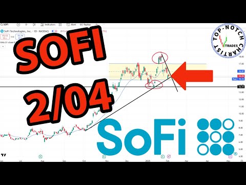 SoFi Stock: Price Predictions Using Technical Analysis.
