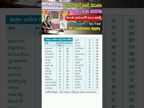 Anganwadi jobs 2025||Dist wise vacancies