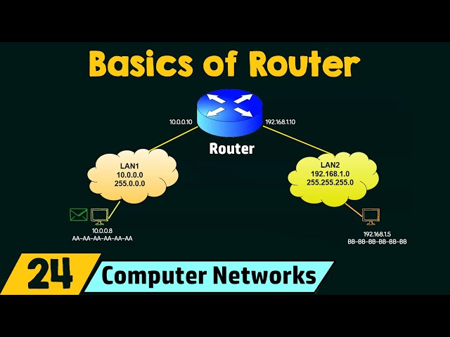Understanding the Basics of Routers: Connecting Local Area Networks | Galaxy.ai | Galaxy.ai