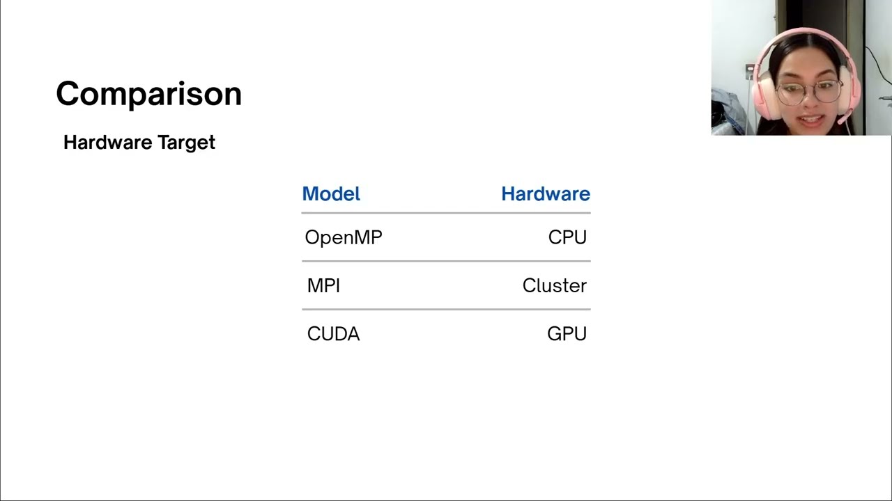 Parallel Programming Models