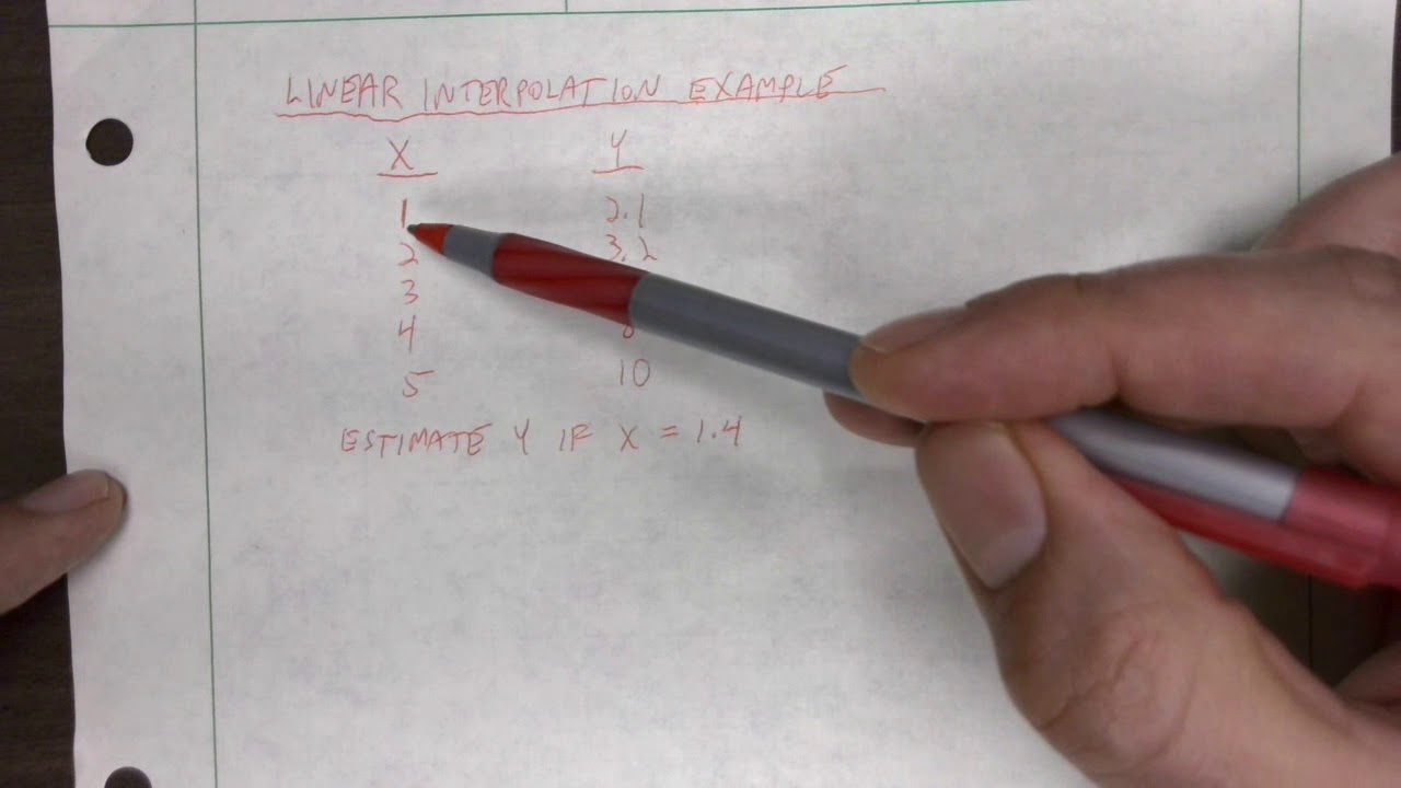 Linear Interpolation