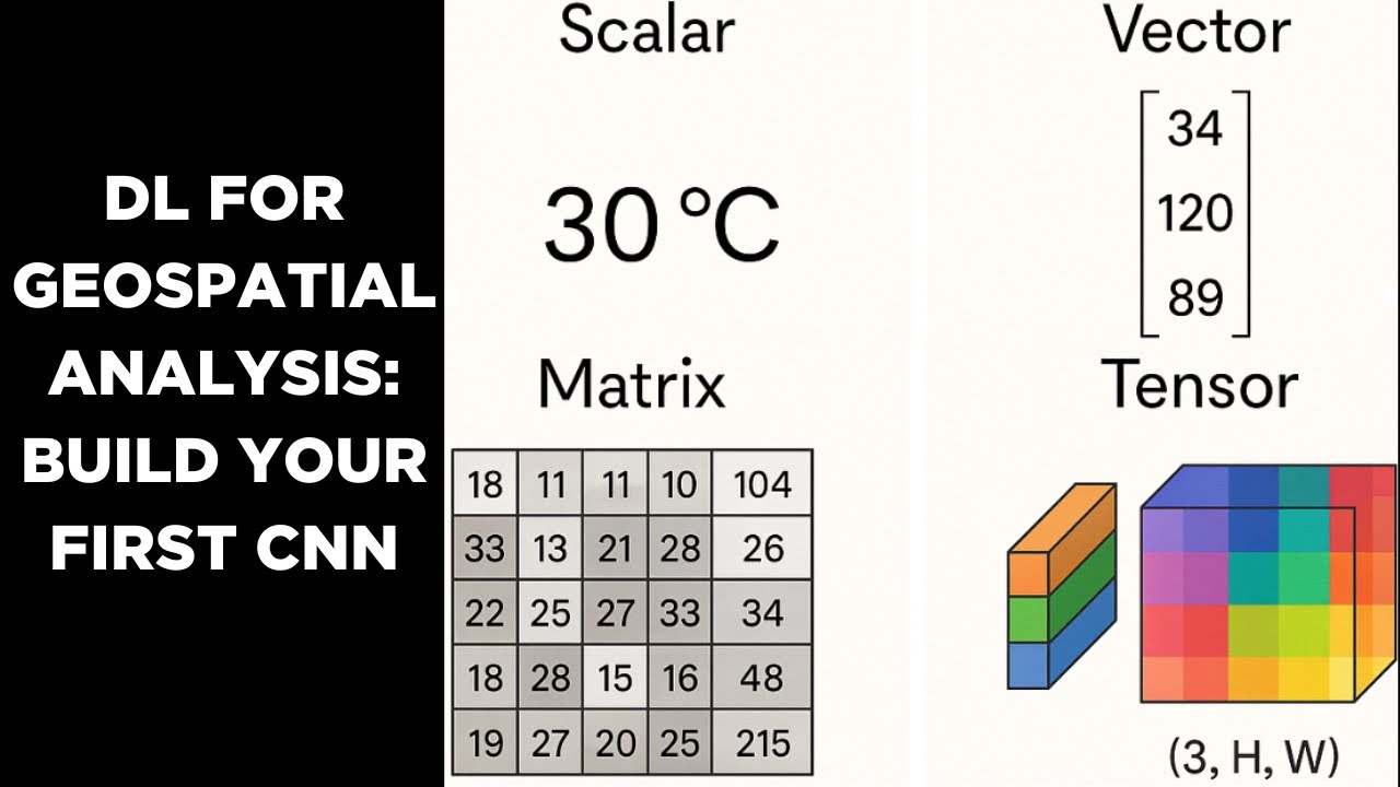Lab 1b.Deep Learning for Geospatial Data Analysis: Build Your First CNN (Step-by-Step)