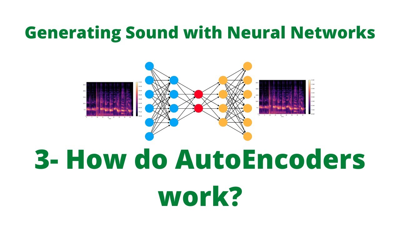 Understanding Autoencoders: A Comprehensive Guide | Galaxy.ai