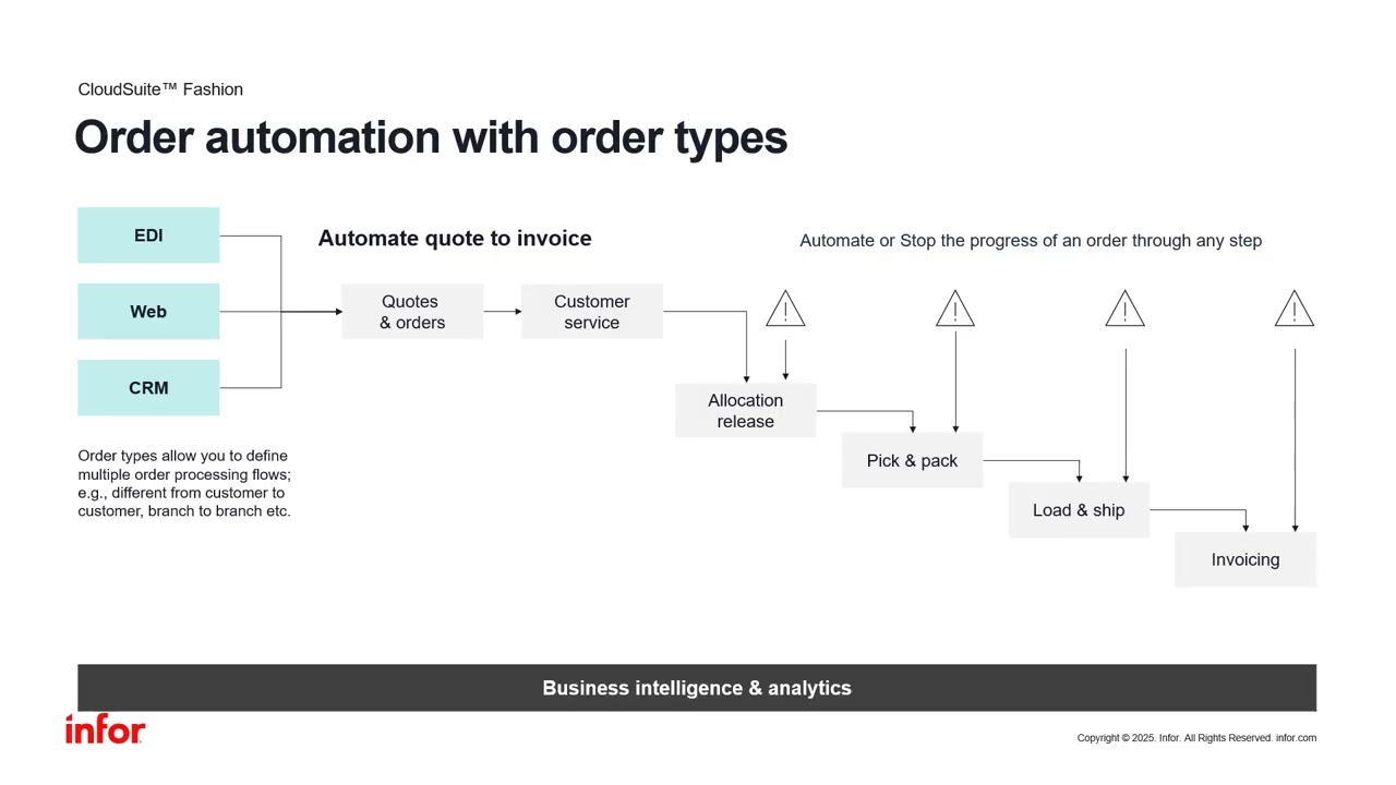 Infor CloudSuite Fashion - Customer order entry management  ( 인포 패션 오더 매니지먼트)