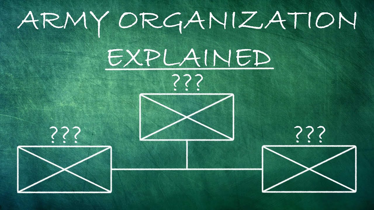 What Is The Organizational Structure Of The US Army EN General What Is The Organizational Structure Of The US Army EN General
