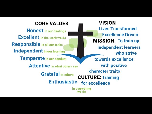 Heritage Academy - Christian International School Singapore