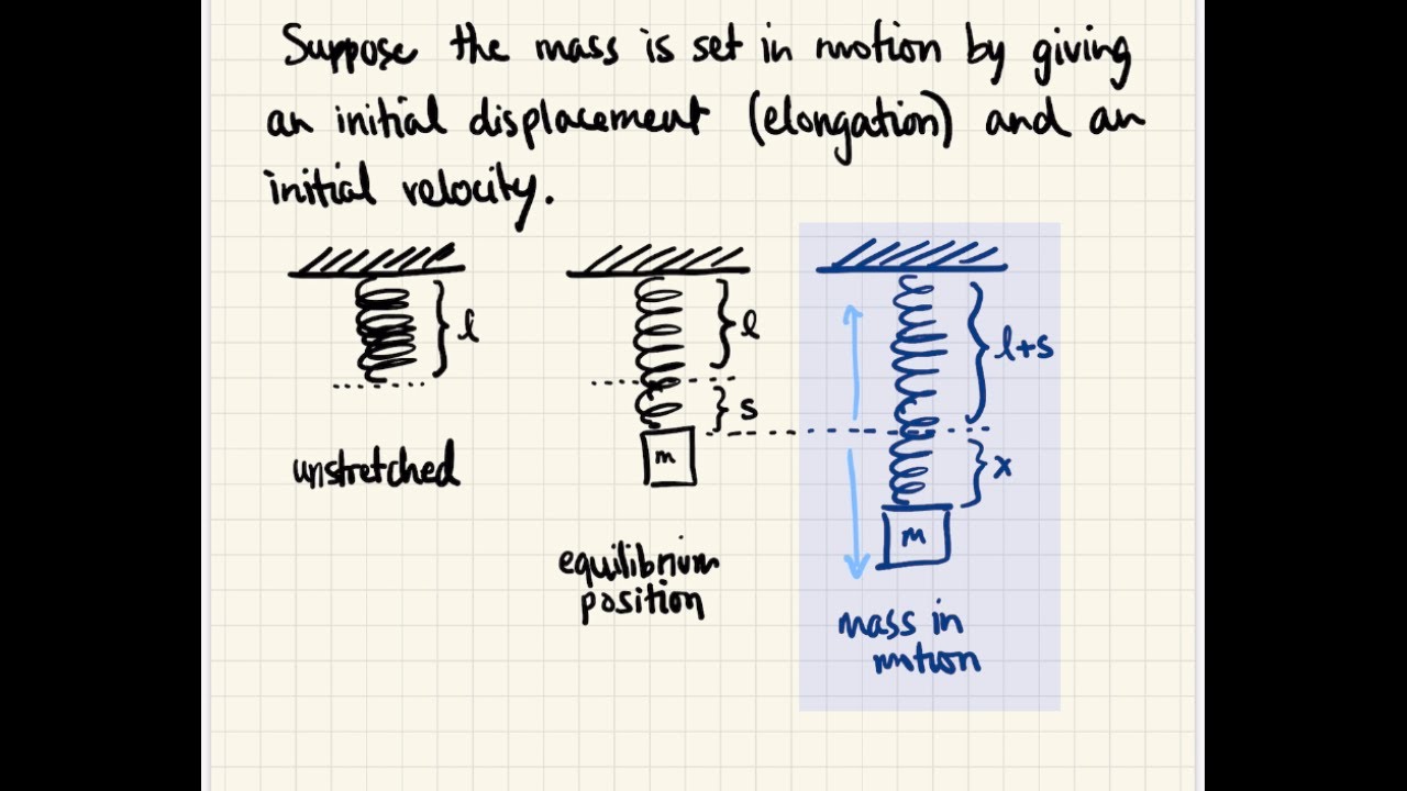 Math 24 5.1 Higher Order Linear Models