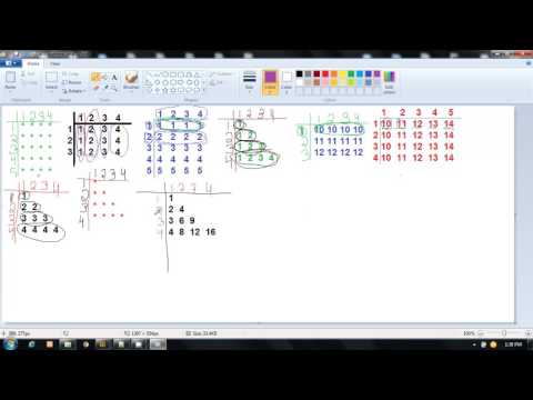 Learn 1 2 4 3 6 9 4 8 12 16 pattern in C Language | Hindi - Mind Luster