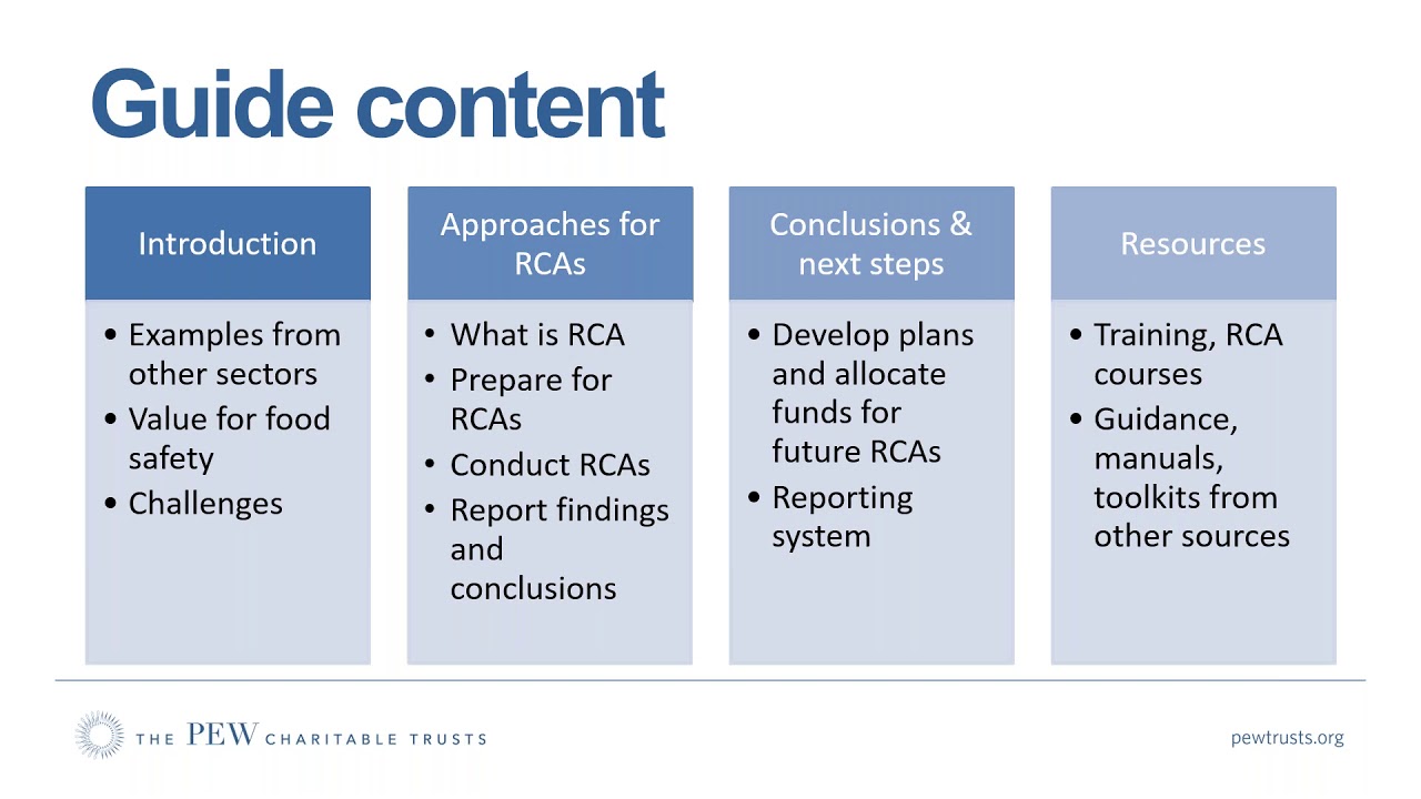 A Guide For Conducting Food Safety Root Cause Analysis