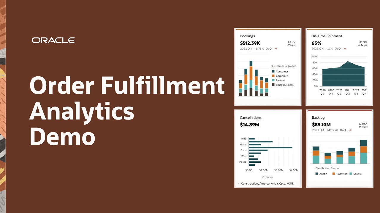 Order Fulfillment Analytics: Identify and mitigate backlogs