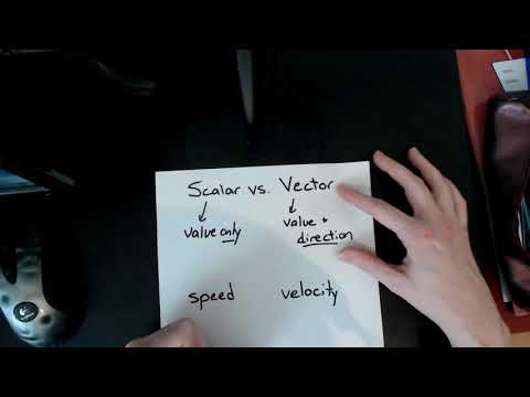 Scalar vs vector quantities