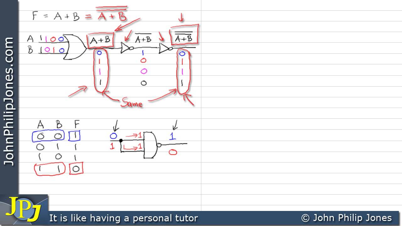 Universal Logic (Nand Gates)