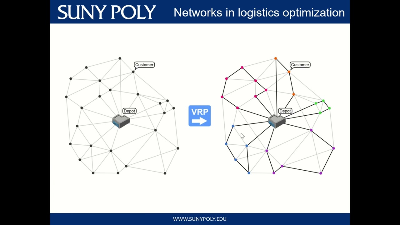 Networks in data visualization