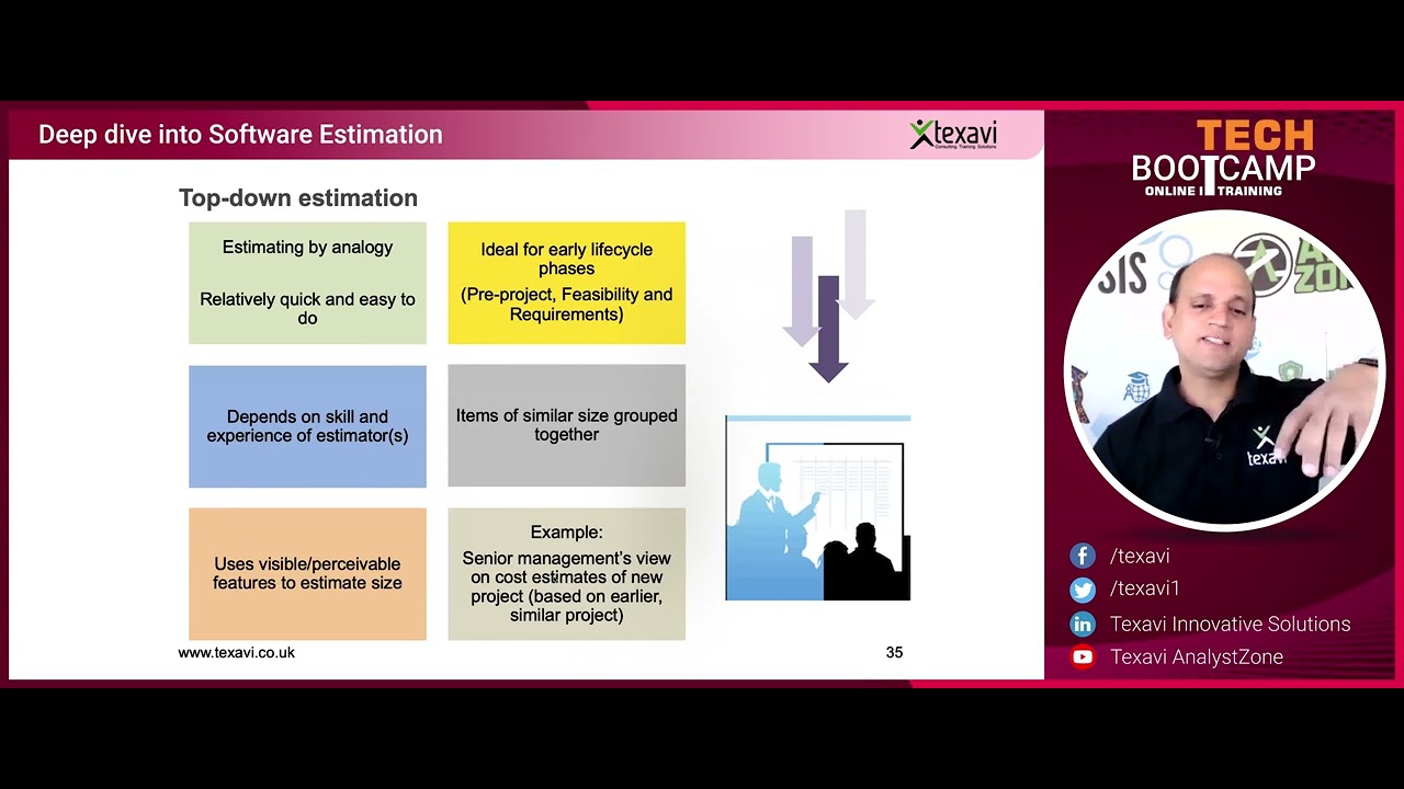 Top-down and Bottom-up Estimation Methodologies