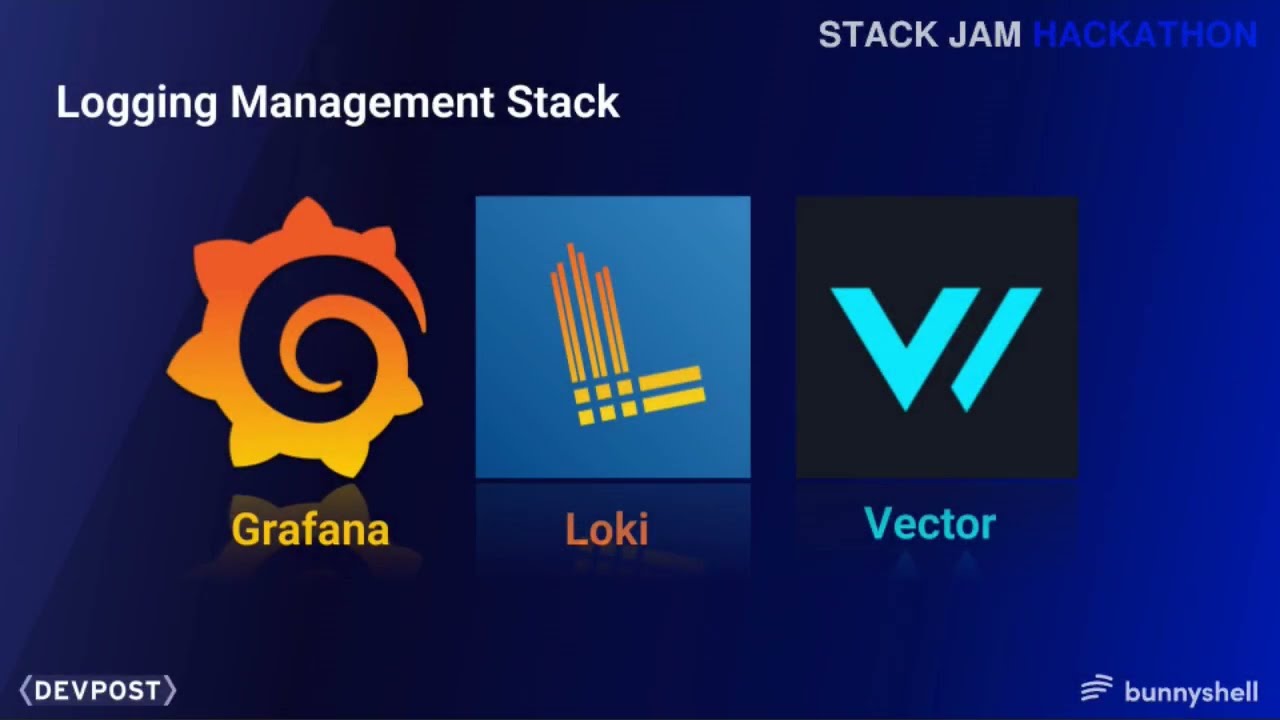 BunnyShell Stack Jam Hackathon | DevPost | All-In Toolset