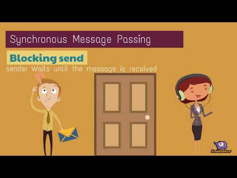 What is Process Synchronization?