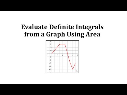 Evaluate Definite Integrals from a Graph Using Area | Math Help from ...
