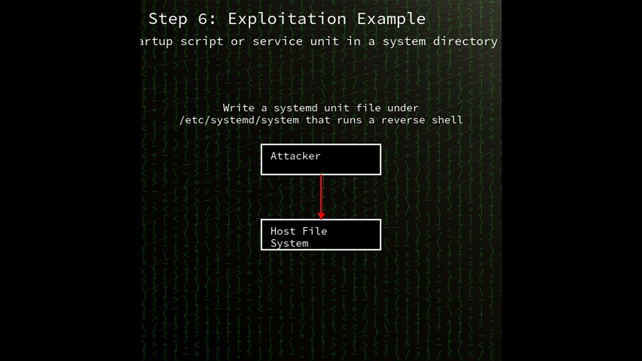 NVIDIA Container Toolkit: Time-of-Check Time-of-Use (TOCTOU) race condition in...(CVE-2025-23359)