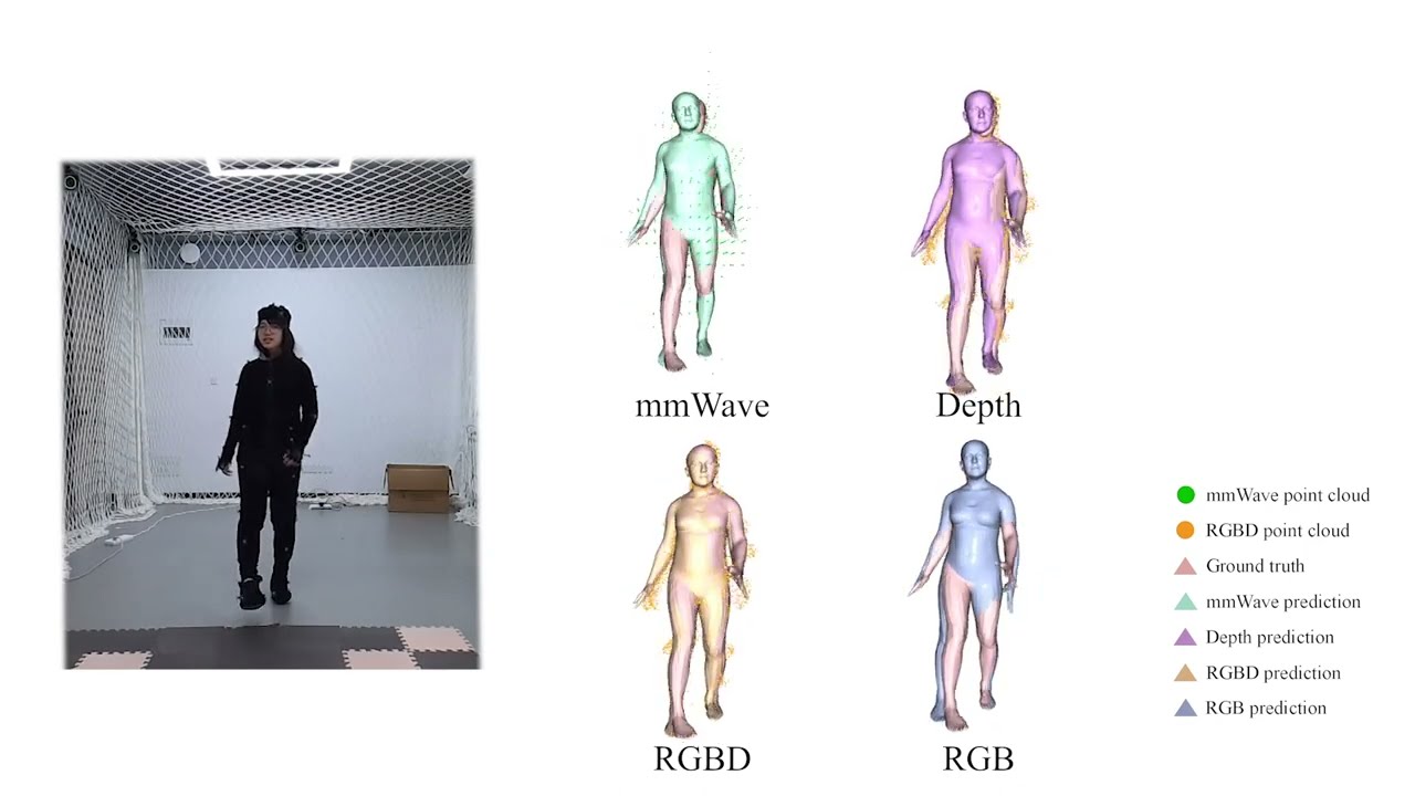 mmBody Benchmark: 3D Body Reconstruction Dataset and Analysis for Millimeter Wave Radar