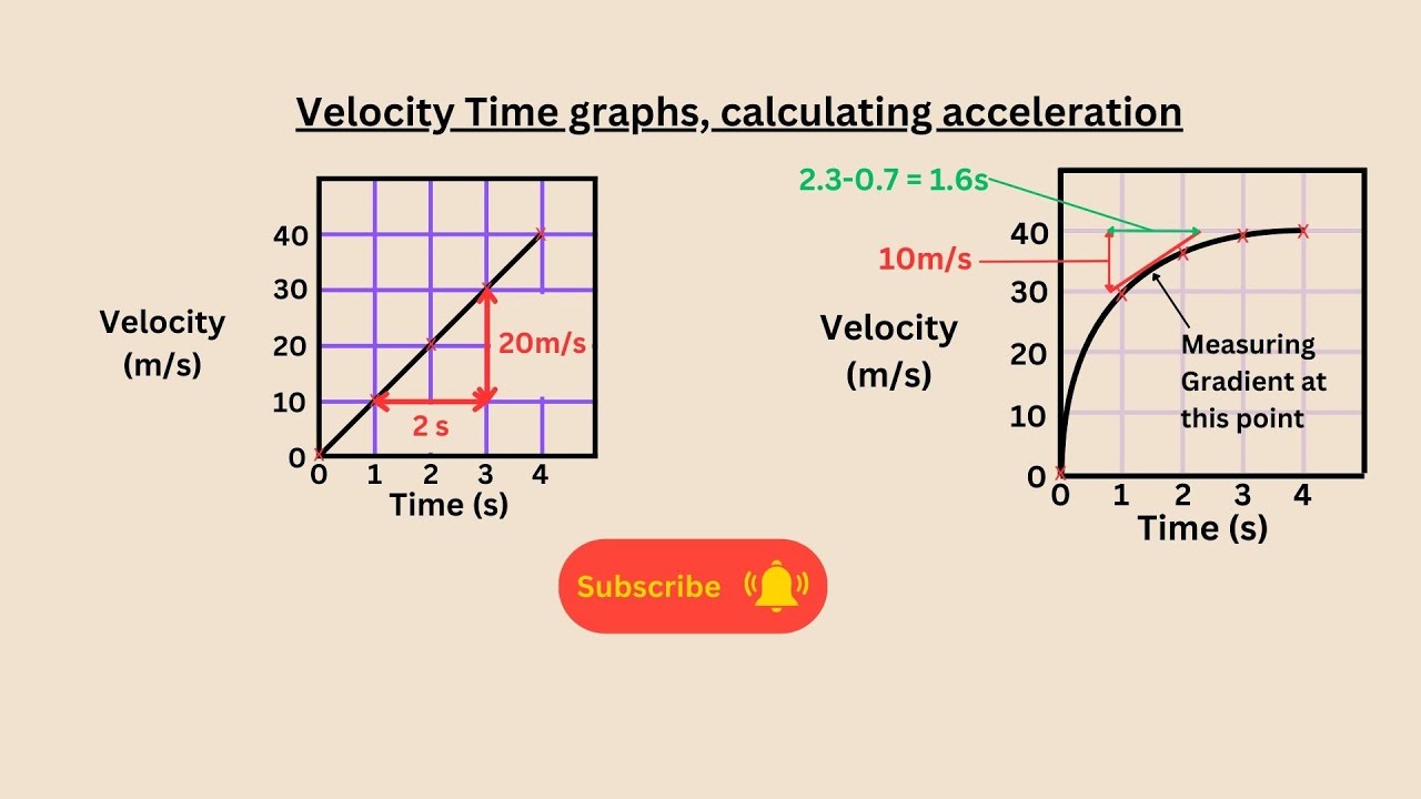 Velocity Time graphs, calculating acceleration for AQA GCSE Physics and combined science