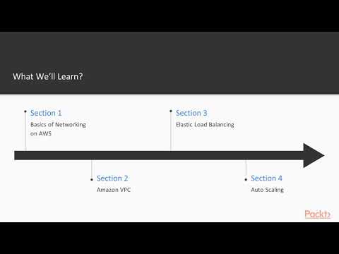 Learn Practical AWS Networking The Course Overview |packtpub com - Mind Luster