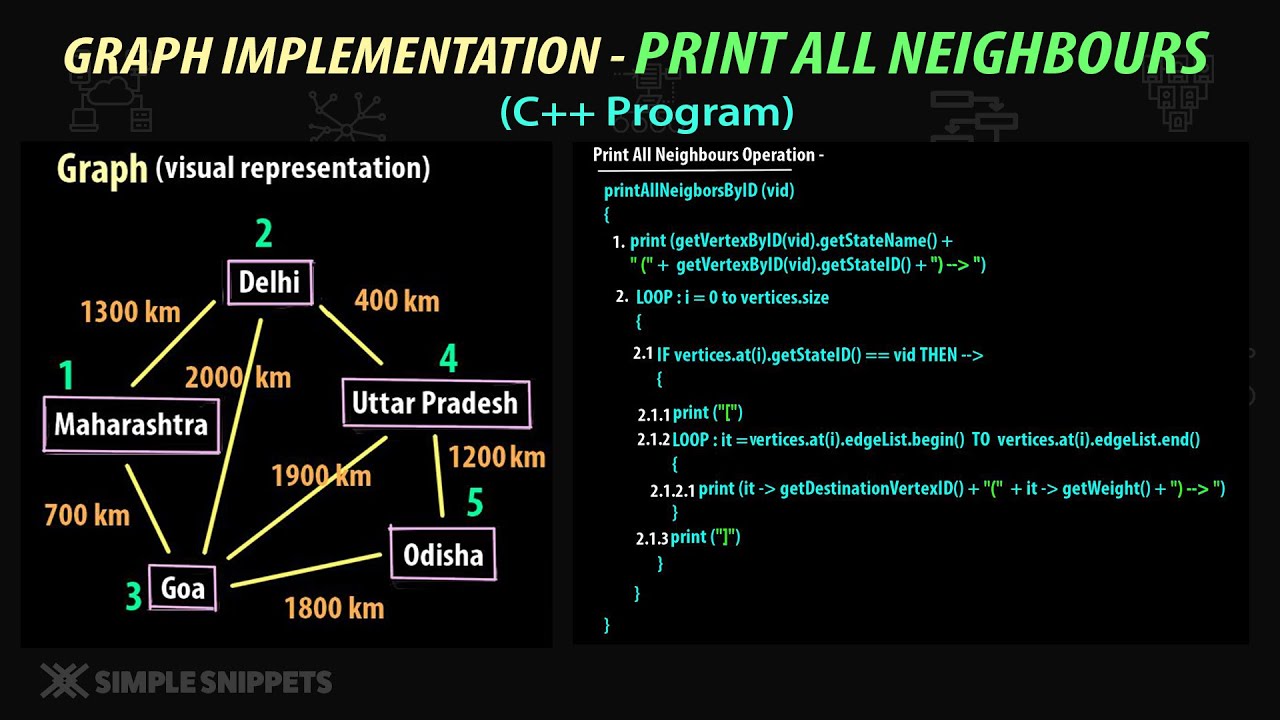 Graph DS - Print all Neighbours of a Vertex (C++ Code - Part 8) |  Adjacency List Implementation