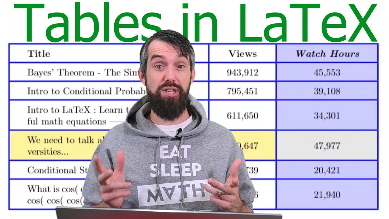 Tables in LaTeX  || Full Tutorial || Intro to LaTeX Episode 8