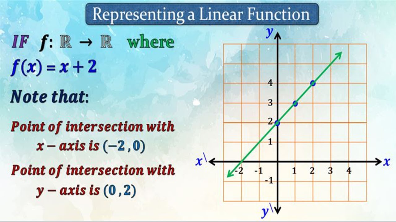How to Representing a Linear Function