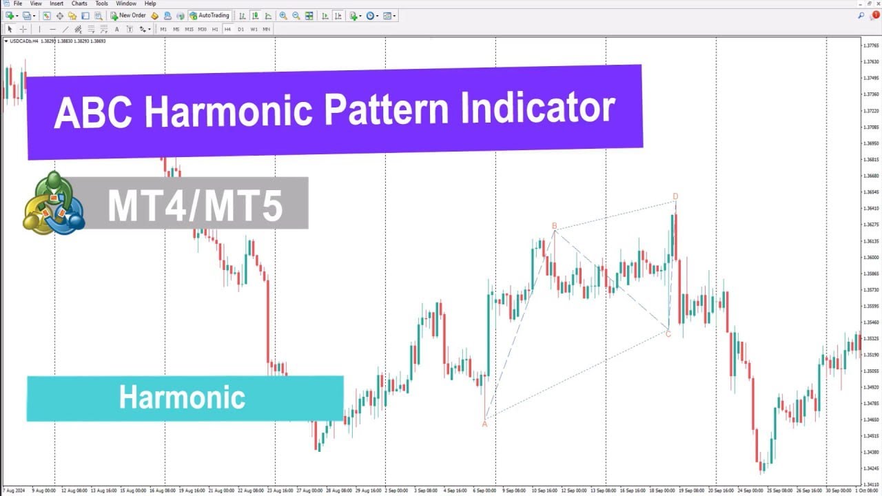 Understanding the ABC Harmonic Pattern Indicator for MT4/5 | Galaxy.ai