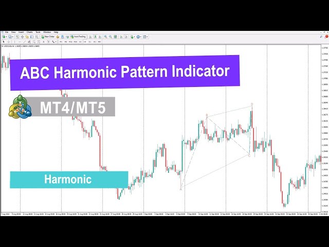 Understanding the ABC Harmonic Pattern Indicator for MT4/5 | Galaxy.ai