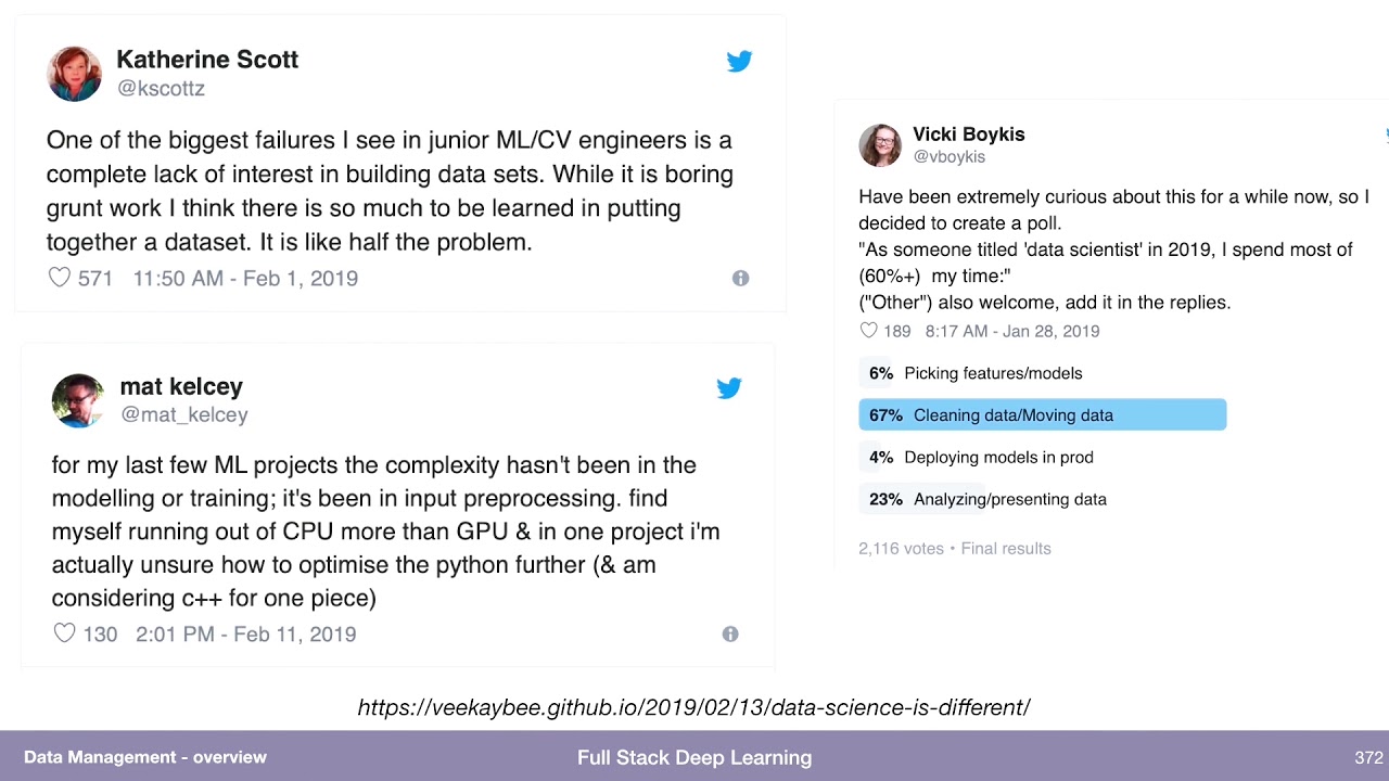 Overview (1) - Data Management - Full Stack Deep Learning