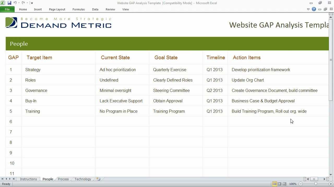 Website GAP Analysis Template