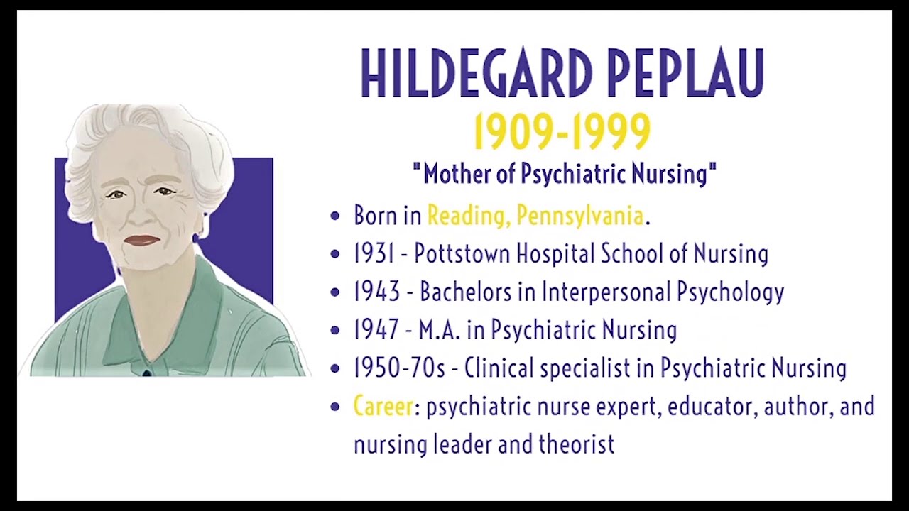 Hildegard Peplau - Interpersonal Theory
