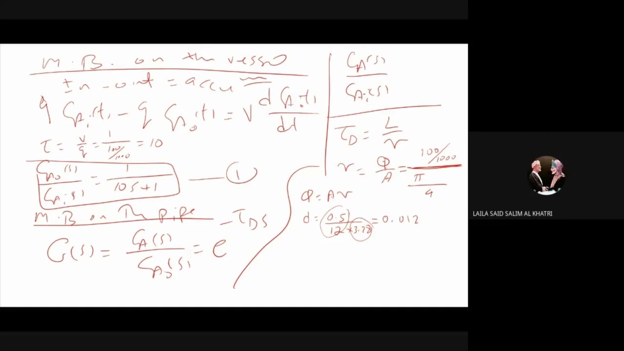 15 Process Control – Time delay