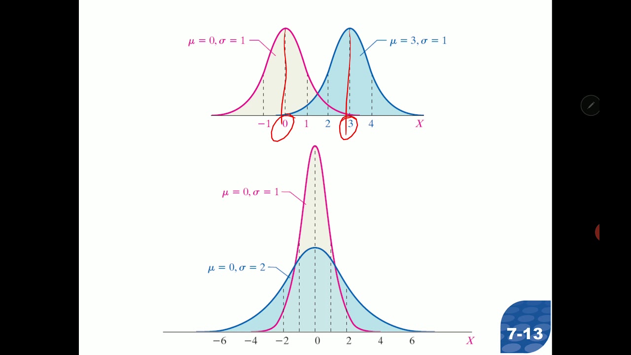 Chapter 7 PPT - Statistics