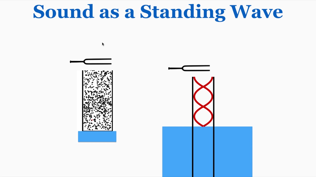 Sound as a Standing Wave - IB Physics