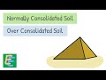 Normally Consolidated Soil And Overconsolidated Soil - Soil Mechanics ...