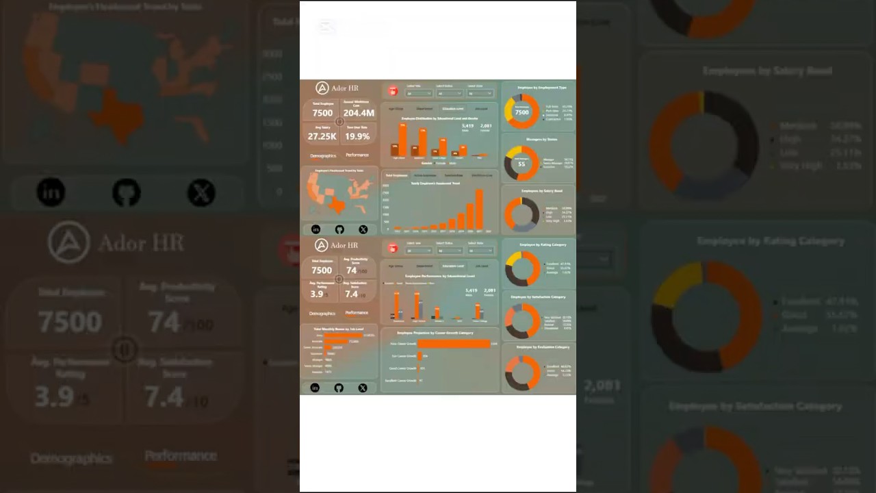 HR Analytics Dashboard in Power BI #dataanlysis #modernbi  #flexdashboard #bitools #dashboarding