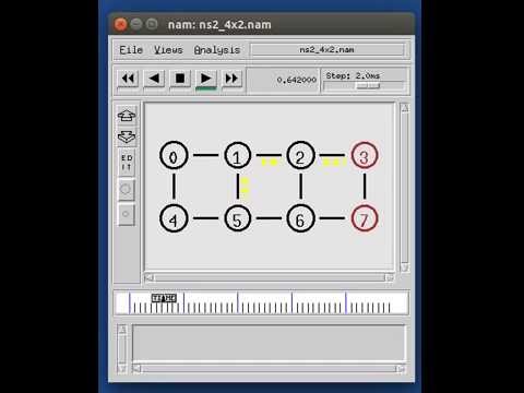 NS2 NAM Animation – 4-node by 2-node mesh topology ( 4 Different Data ...
