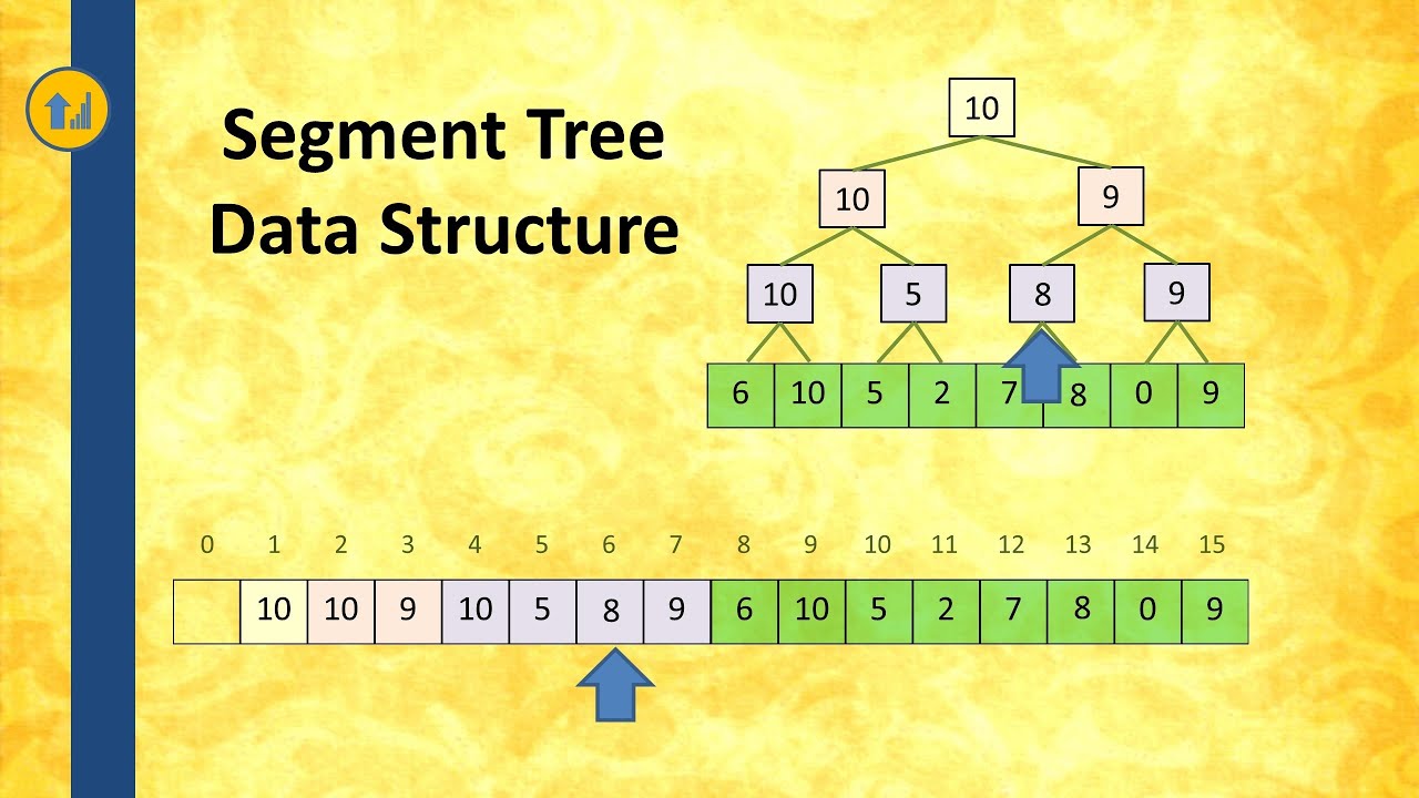 Segment Tree Data Structure - Min Max Queries - Java source code