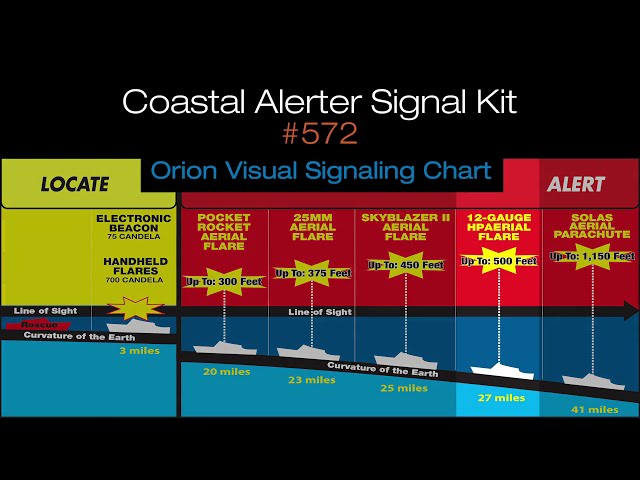Orion Coastal Alerter Flare Kit – USCG Approved