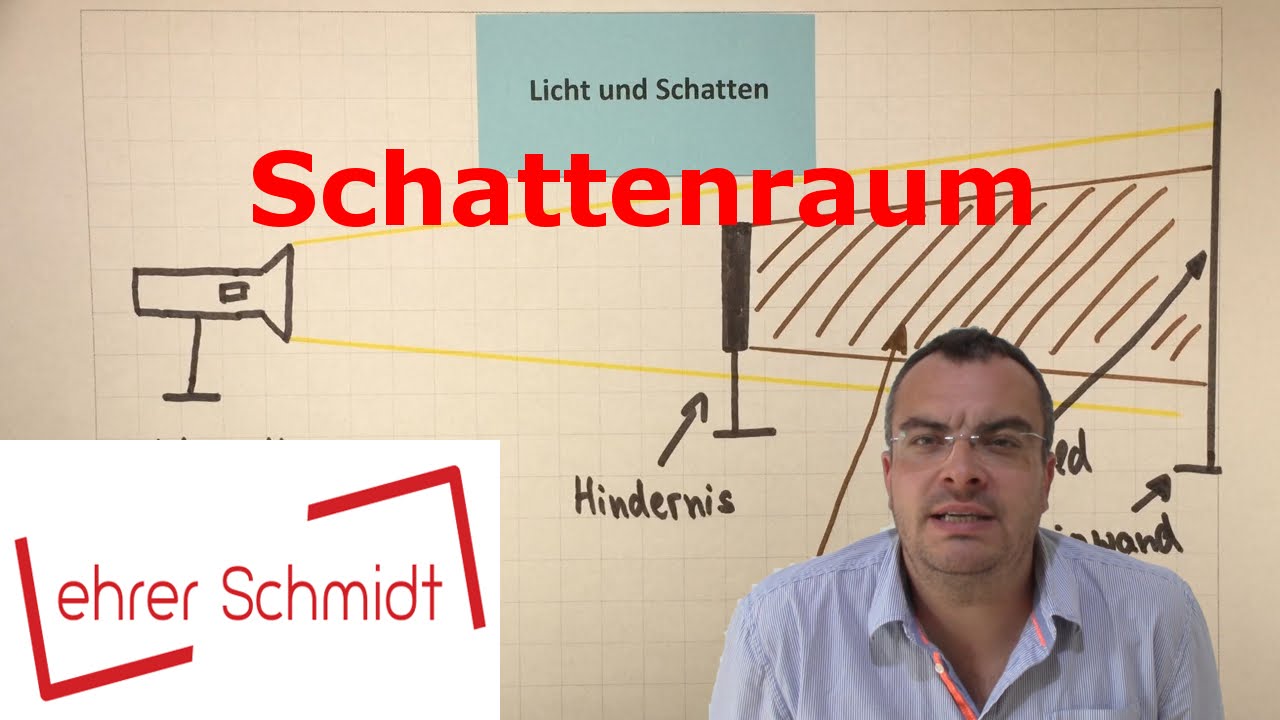 Shadow - Shadow Space - Shadow Image | Physics - Optics | Lehrerschmidt