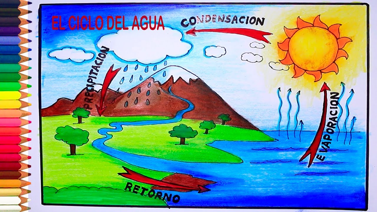 como dibujar el ciclo del agua