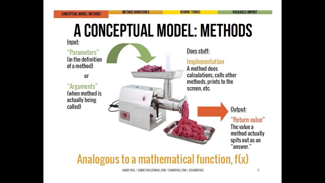 Java Method Signatures