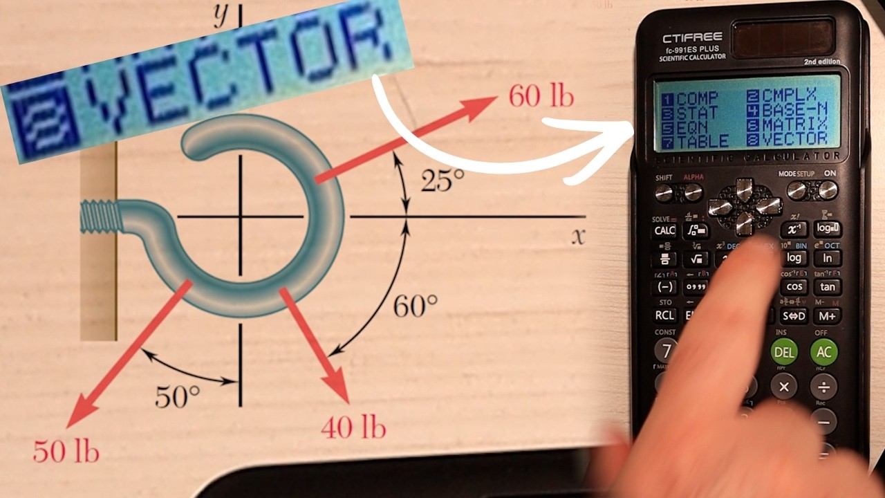 The SECRET Trick to Calculate the Resultant of Vectors (991-ES)